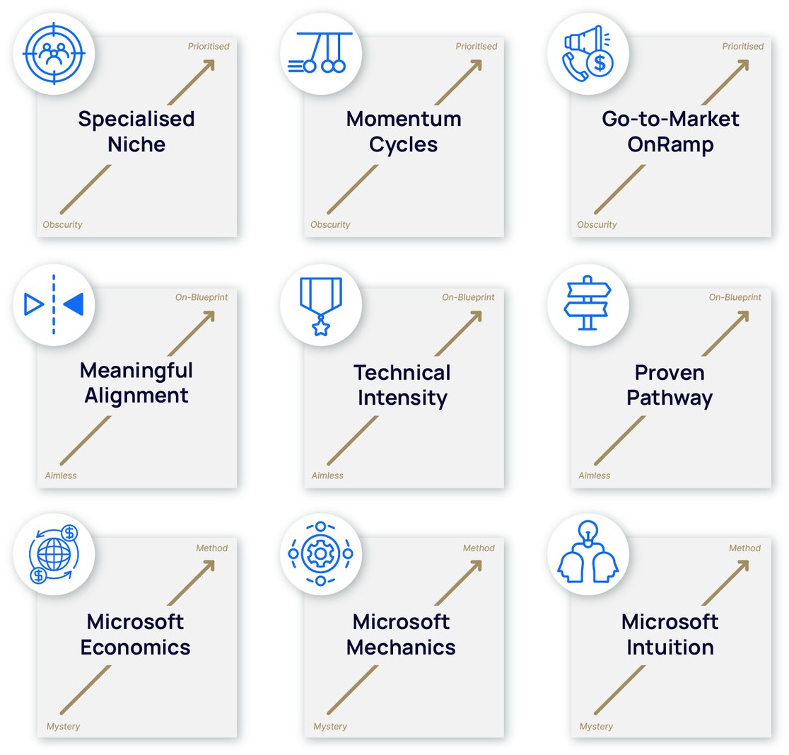 Your 9 Keys to becoming an Investible Partner with Microsoft